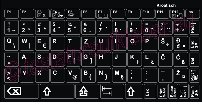 TASTATURAUFKLEBER KROATISCH für die Beschriftung Ihrer Tastatur mit ...